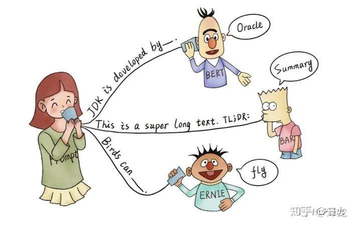 Prompt learning系列之入门篇 - 知乎