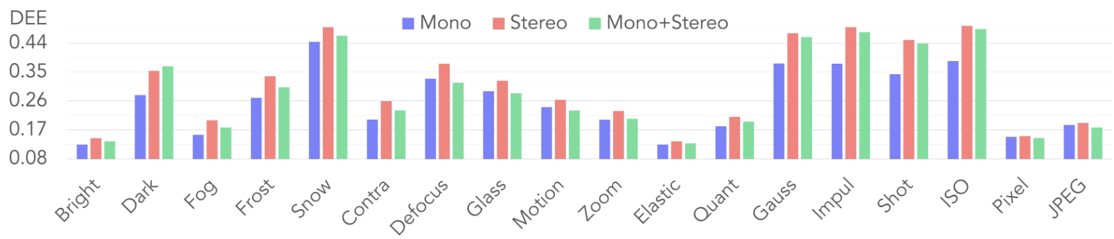 NeurIPS 2023 | RoboDepth: 深度估计模型鲁棒性评测基线 - 知乎