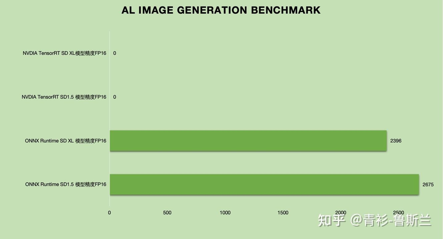 大力水手4强力加持，AI算力更高，影驰5070Ti金属大师白金OC首发 - 知乎