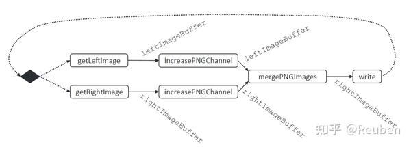 Pro TBB阅读笔记（二） - 知乎