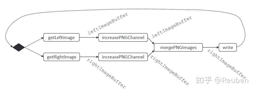Pro TBB阅读笔记（二） - 知乎