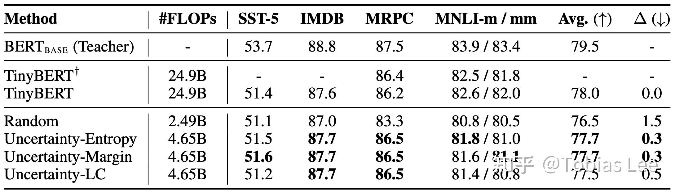 EMNLP21 和 Rebuttal 攻略 - 知乎