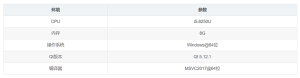qDebug | std::cout | printf性能表现 - 知乎