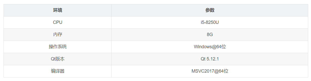 qDebug | std::cout | printf性能表现 - 知乎