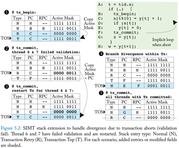 (GPGPU) General-Purpose Graphics Processor Architectures 读书笔记 - 知乎