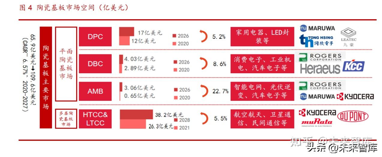 氮化铝行业研究：AlN应用性能出众，国产替代机遇显著 - 知乎