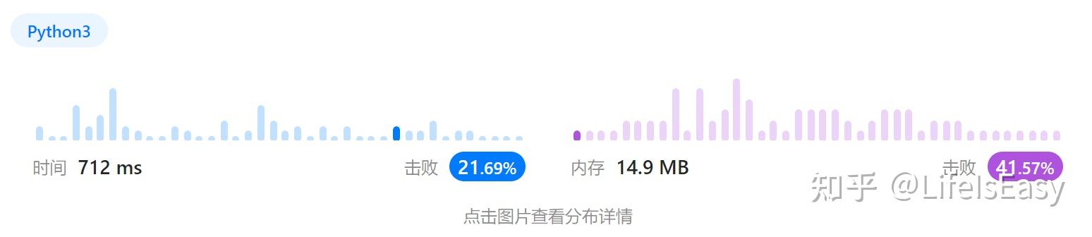 leetcode--1742-- 盒子中小球的最大数量 - 知乎