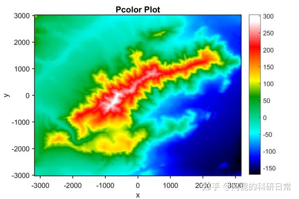 Matlab论文插图绘制模板第58期—伪彩图(Pcolor) - 知乎