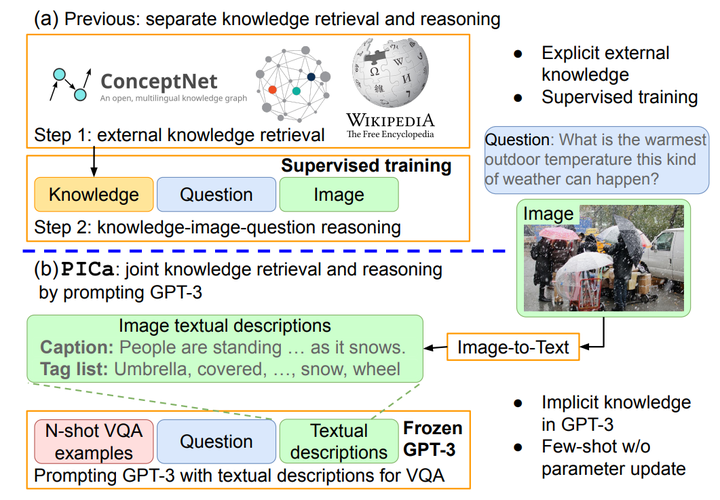 An Empirical Study of GPT-3 for Few-Shot Knowledge-Based VQA - 知乎