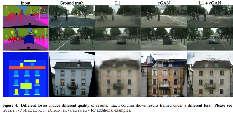 《Image-to-Image Translation with Conditional Adversarial Networks》阅读笔记 - 知乎