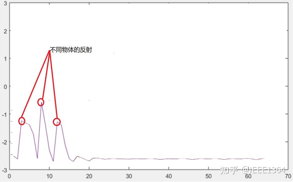UWB 自学笔记 - 知乎
