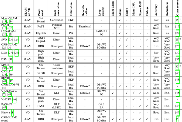 深度科普：ORB-SLAM3论文重点导读及整体算法流程梳理 - 知乎