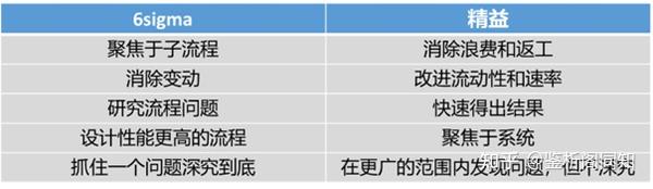 什么是业务流程管理？ - 知乎