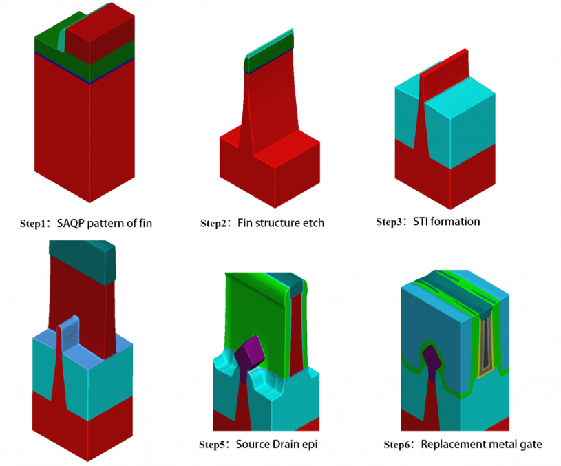 7nm 制程工艺如何实现？ - 知乎