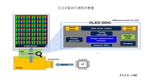 也缺芯！屏显芯片企业的成长性判断 - 知乎