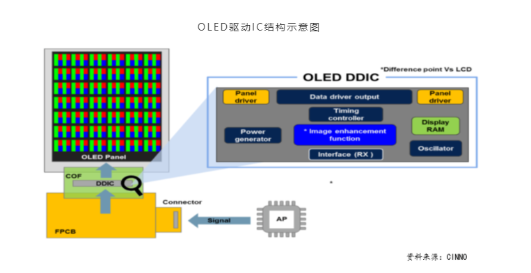 也缺芯！屏显芯片企业的成长性判断 - 知乎