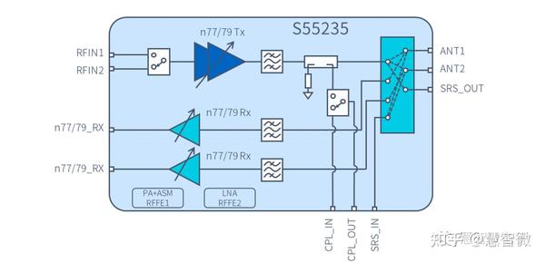 尺寸缩小40%：国产工规级5G n77/n79 L-PAMiF领先量产 - 知乎