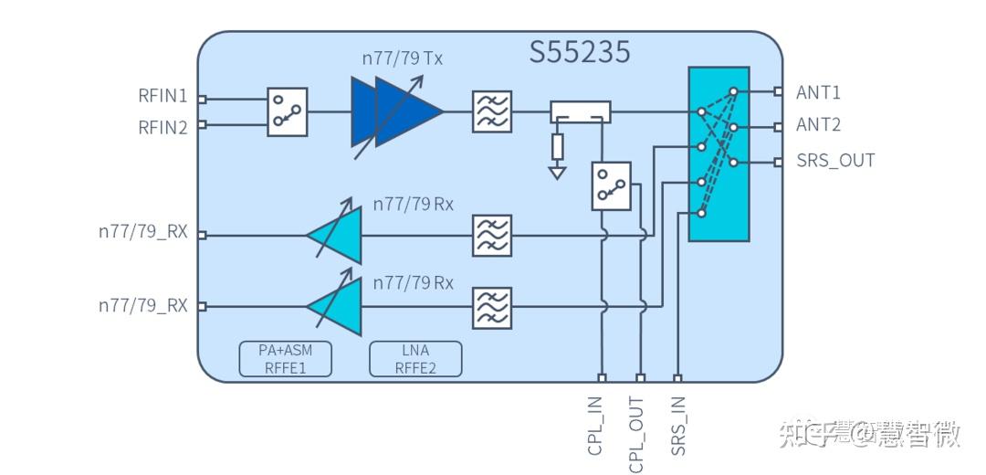 尺寸缩小40%：国产工规级5G n77/n79 L-PAMiF领先量产 - 知乎