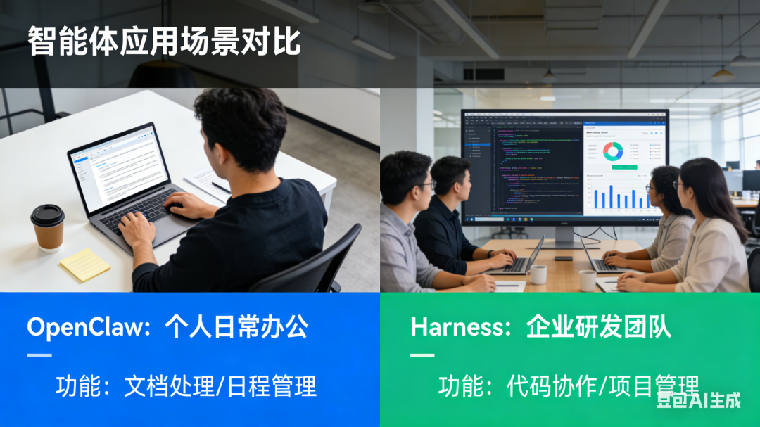 【重磅】OpenClaw 与 Harness 的技术体系与实践路径 - 知乎