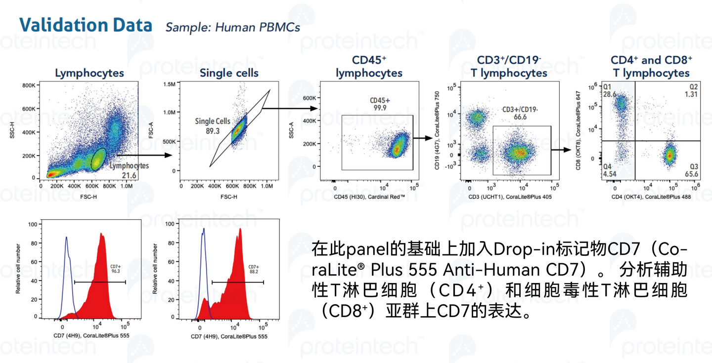 多色流式设计成难题？流式Panels解千愁！ - 知乎