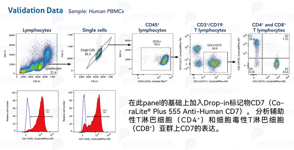 多色流式设计成难题？流式Panels解千愁！ - 知乎