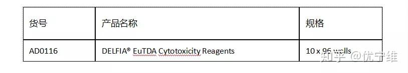 高灵敏度荧光ELISA——带您认识DELFIA技术！ - 知乎