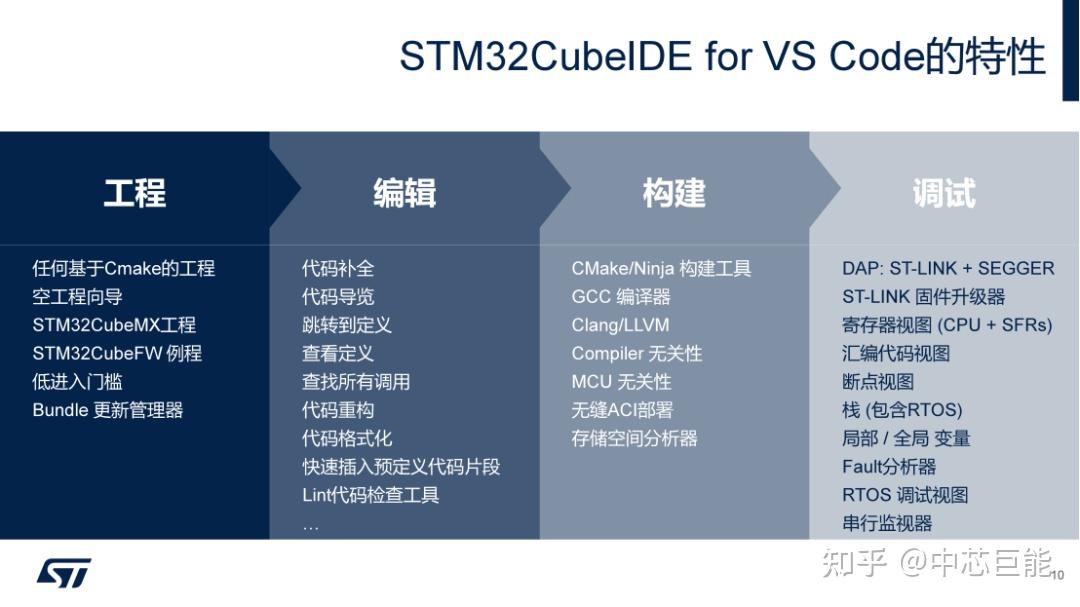 解锁STM32开发新体验，STM32CubeIDE for VS Code全解析 - 知乎