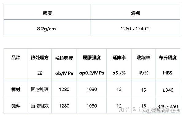 GH4169沉淀强化型镍基高温合金 - 知乎
