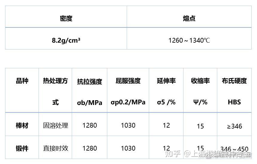 GH4169沉淀强化型镍基高温合金 - 知乎
