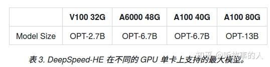 deepSpeed （DeepSpeed-Chat）体验 - 知乎