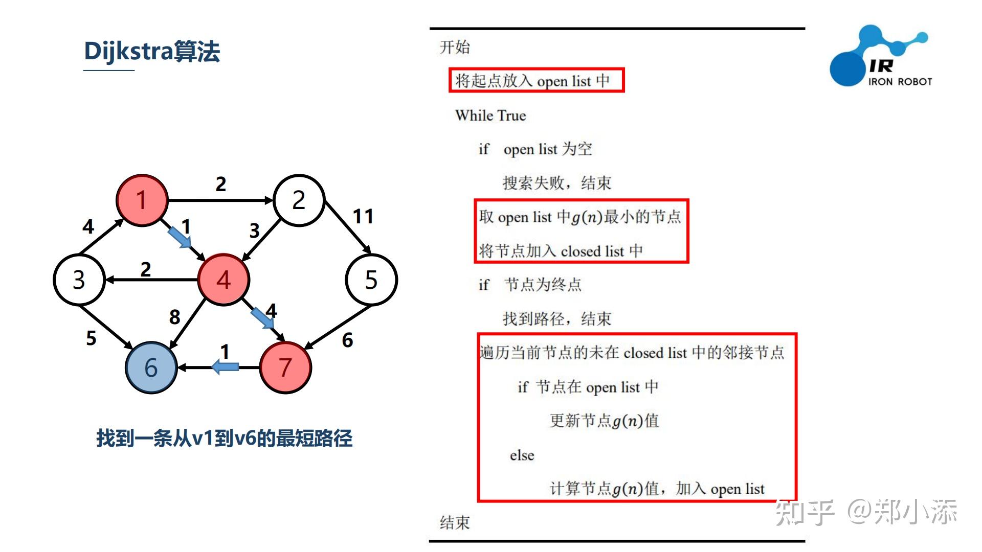 ROS学习笔记-机器人路径规划-Dijkstra算法 - 知乎