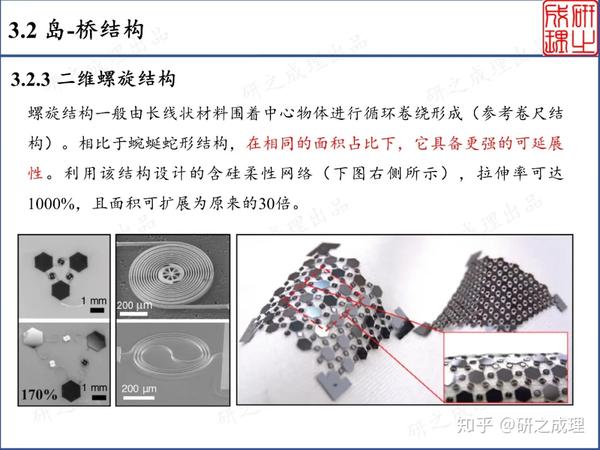 顶刊综述：带你玩转柔性电子 - 知乎