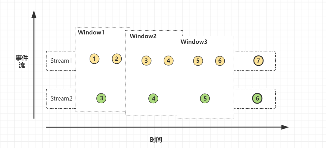 面试官: Flink双流JOIN了解吗? 简单说说其实现原理 - 知乎