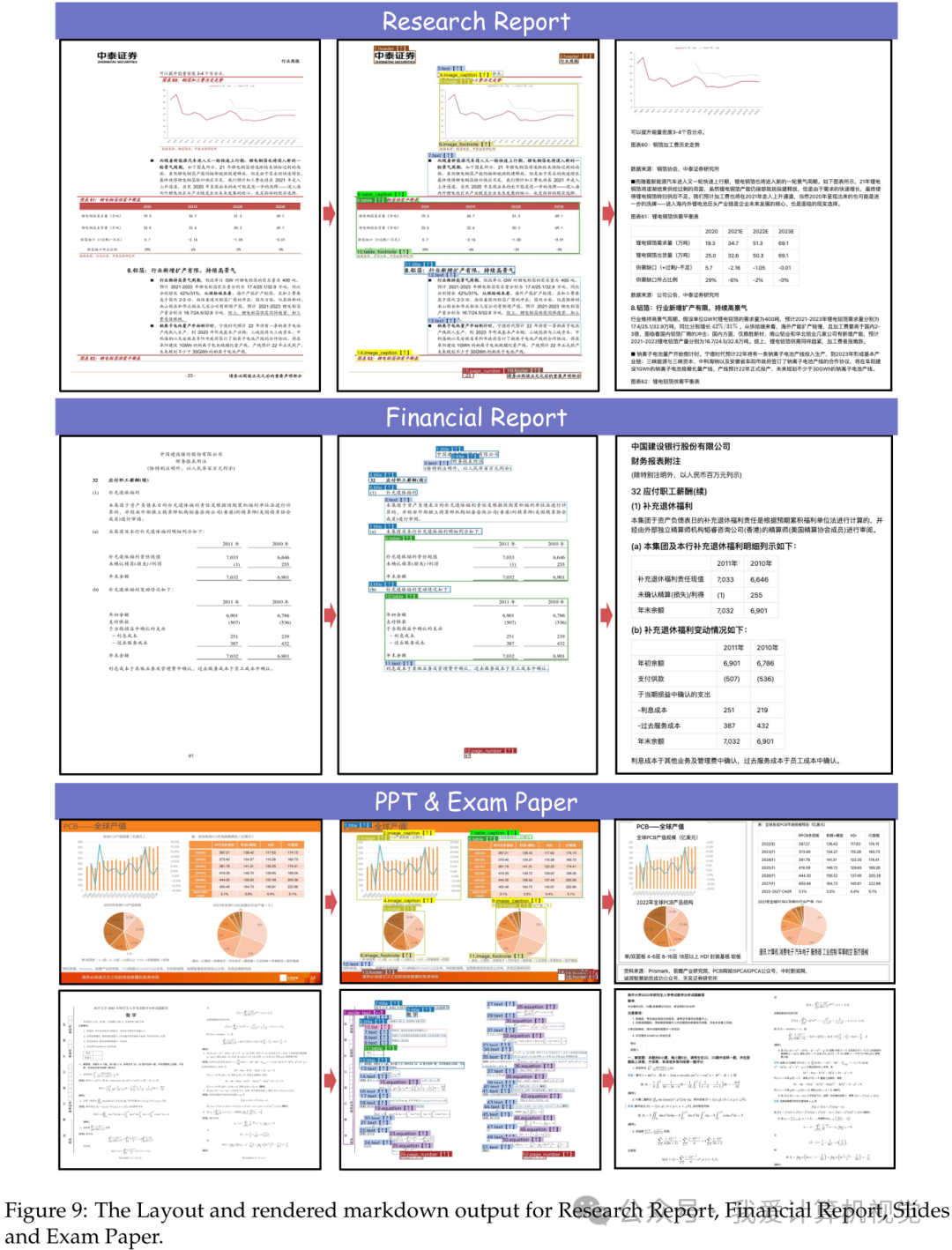 又快又准！上海AI实验室等发布MinerU2.5！文档解析新SOTA，1.2B模型性能超越GPT-4o - 知乎