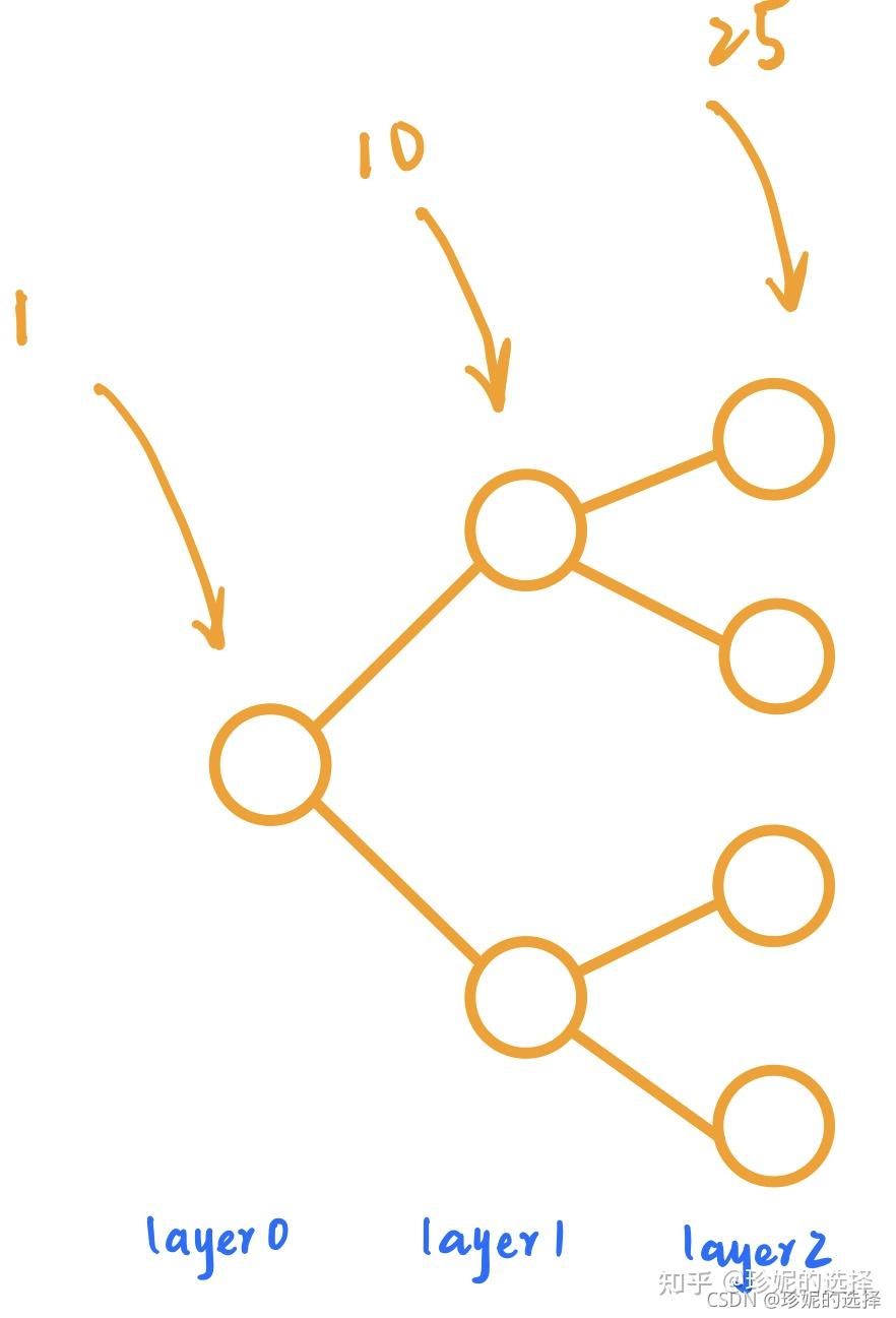 GraphSage 算法原理介绍与源码浅析 - 知乎