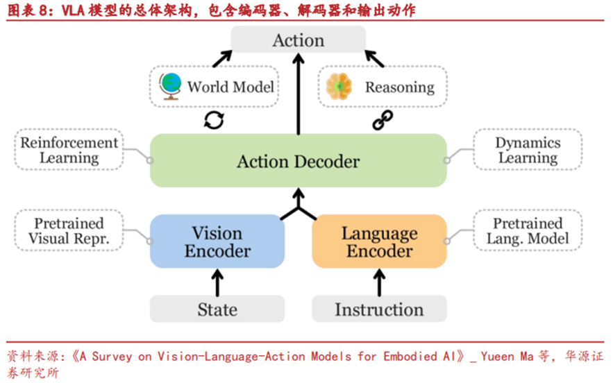 智驾与机器人之VLA技术深度：行业概述、发展背景、架构案例及相关公司深度梳理【慧博出品】 - 知乎