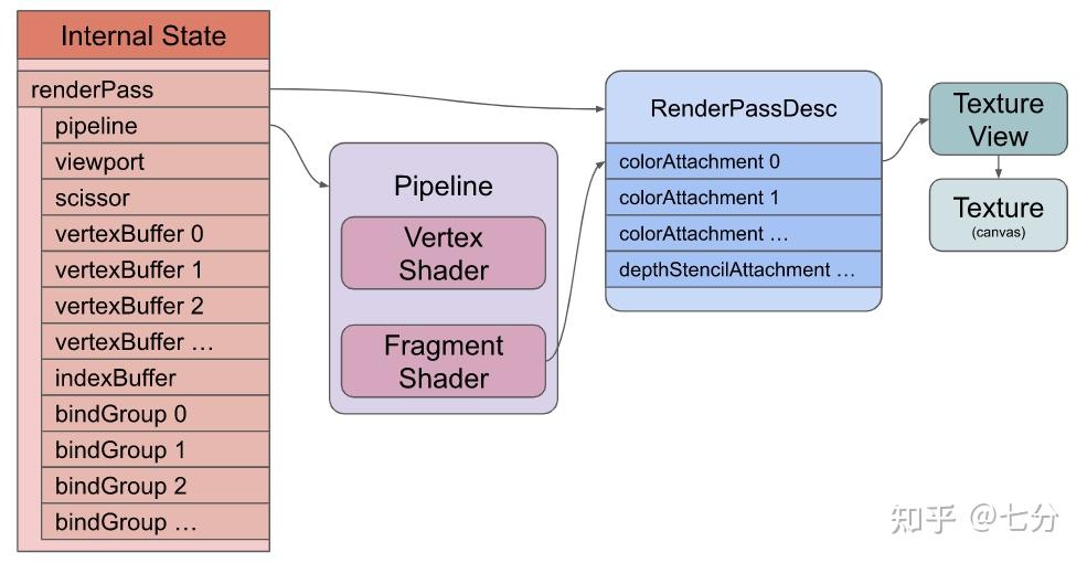 1.1 webgpu概述 - 知乎
