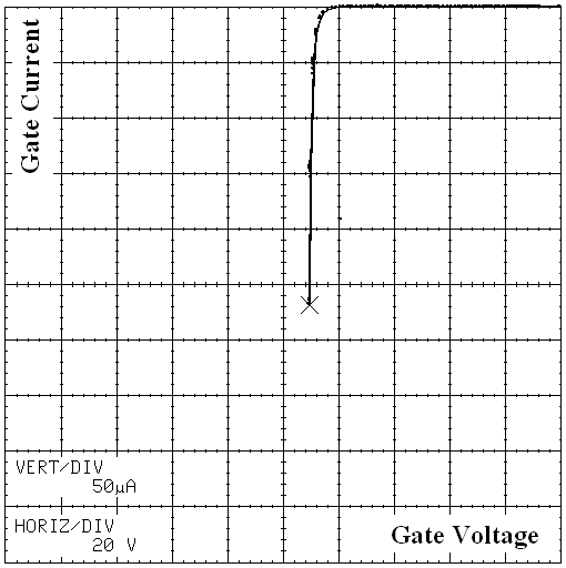 第一课：如何理解功率MOSFET的电特性参数 - 知乎