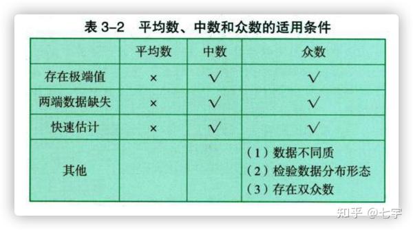 Note 统计心理学——3、集中量数 知乎