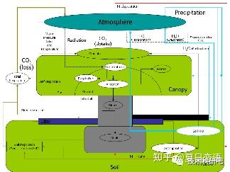 最新CMIP6数据处理及在气候变化、水文、生态等领域应用教程 - 知乎