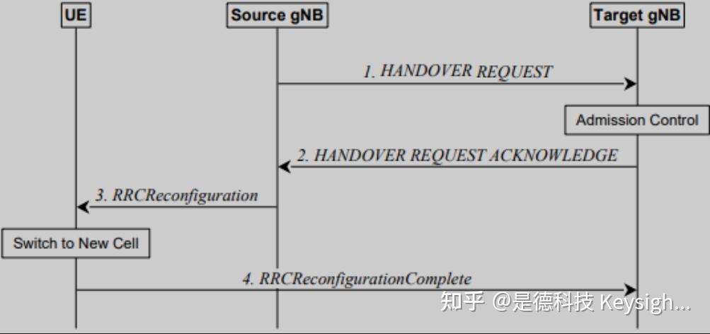 5G NR：4-Step RACH 和 2-Step RACH - 知乎