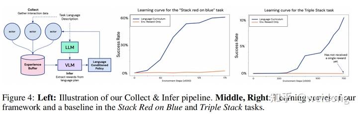 AI Agents系列之Towards A Unified Agent with Foundation Models介绍 - 知乎