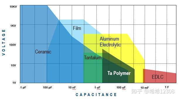 KEMET T597系列小型化车规级聚合物钽电容：ADAS 小型化要求解决方案 - 知乎