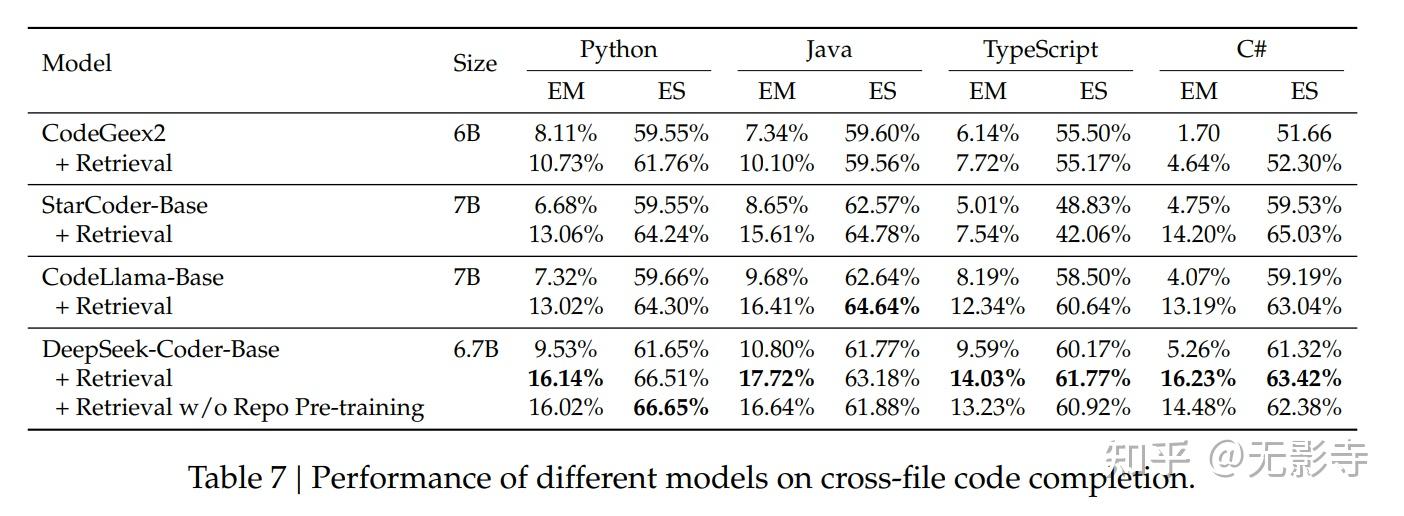 【LLM-代码】DeepSeek-Coder：当大语言模型遇到编程——代码智能崛起 - 知乎