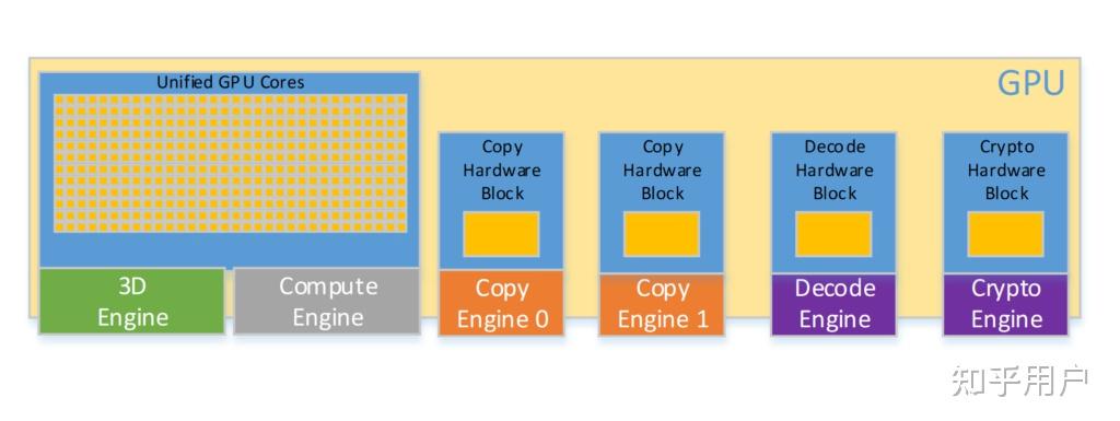 请问任务管理器gpu里的copy是啥？ - 知乎