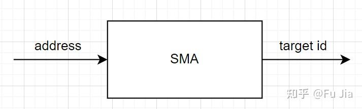 CMN SAM配置 - 知乎