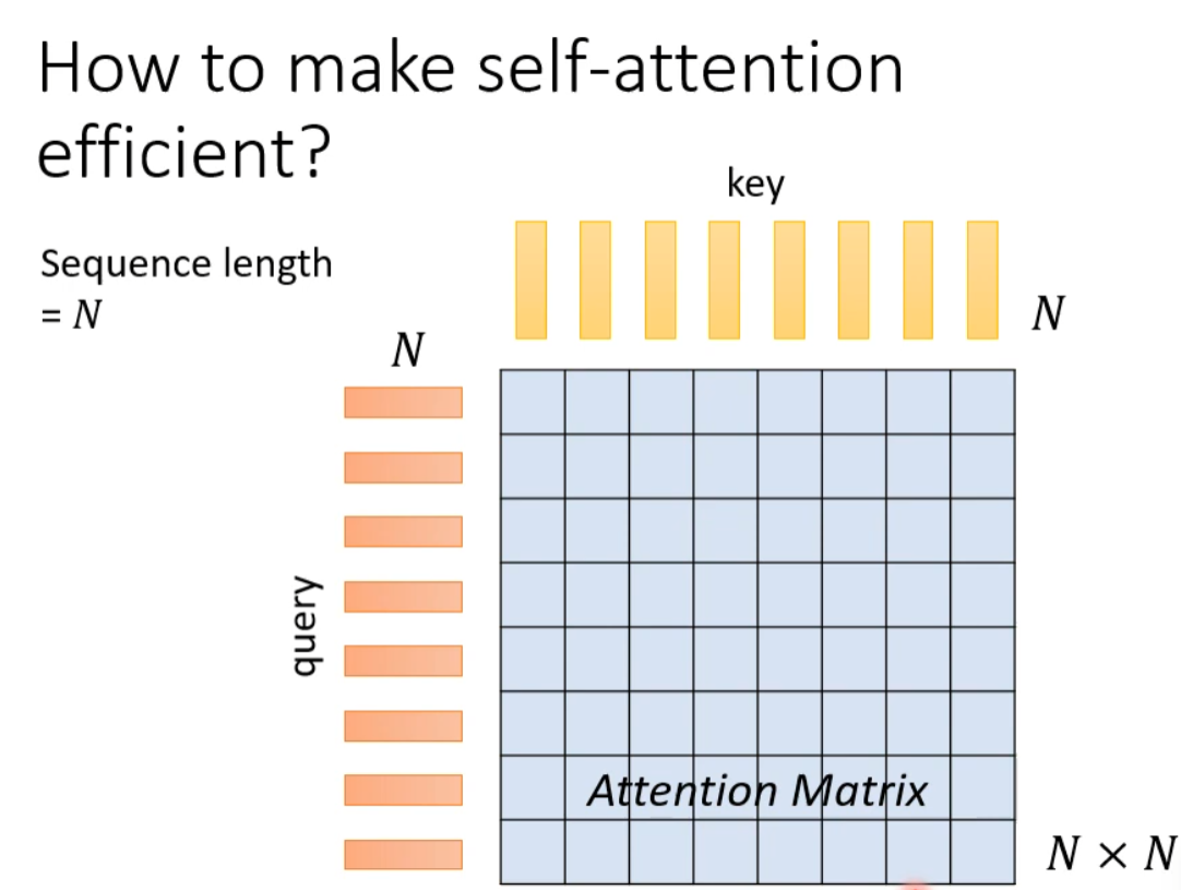 各种各样神奇的自注意力机制（Self-attention）变形 - 知乎