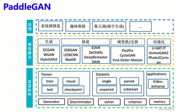 生成对抗网络，从DCGAN到StyleGAN、pixel2pixel，人脸生成和图像翻译。 - 知乎