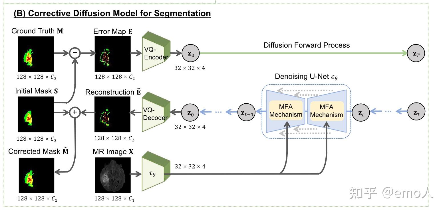 总结一些SD和分割相关的工作[2024/7/29] - 知乎