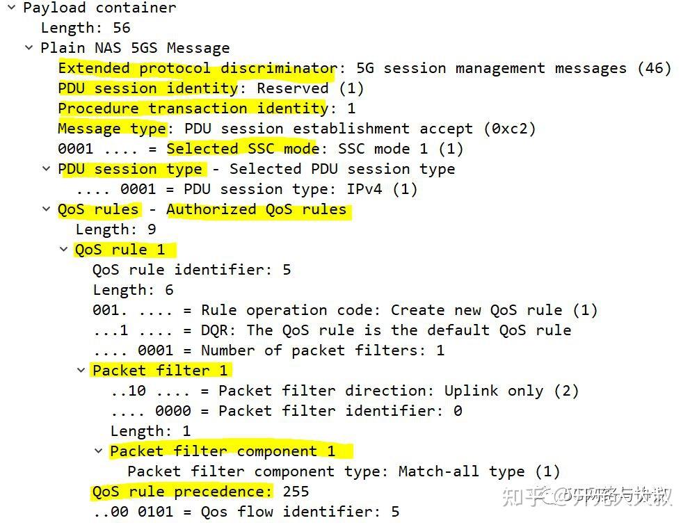 5G SA中两条重要的5G NAS（5GSM）消息详解 - 知乎